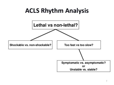 Acls Ce Part I Of Iii Ecg Strip Interpretation W Case Scenarios Sup…