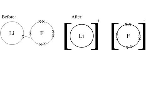 C2 Ionic Bonding Flashcards Quizlet