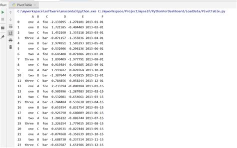 python使用pandas创建透视表（pivot tables） 仲夏 博客园