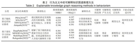可解释的知识图谱推理概述 知识推理综述 csdn博客