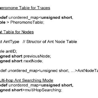 Syntax Description Of Data Structure In Use Download Scientific Diagram