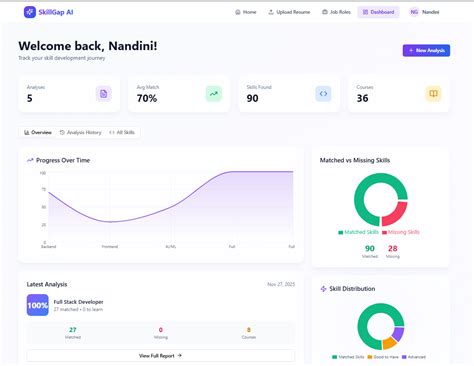 Skillgap Ai Devpost