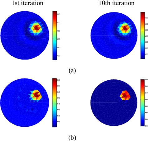 figure 4 from the modified newton raphson algorithm using region of