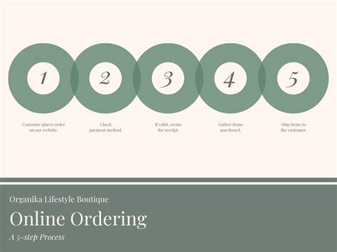 Free Online Process Flow Maker Design Custom Process Flows In Canva