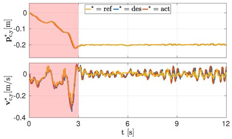 Optimization Based Reference Generator For Nonlinear Model Predictive