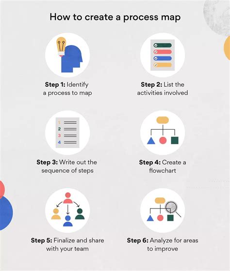 Guide To Process Mapping Definition How To And Tips 2023 • Asana