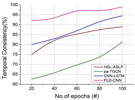 computation an open access journal from mdpi