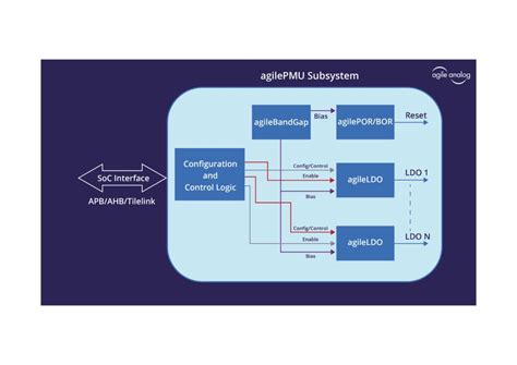 Agile Analog On Linkedin Agile Analog Aims For Complete Analog Sub