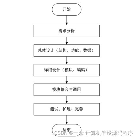ssm思宇口腔门诊信息管理系统的设计与实现09jzm9 csdn博客
