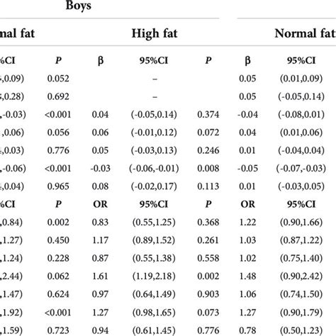Adjusted Bs And Ors Of Glucose And Lipids Associated With Muscle Mass Download Scientific