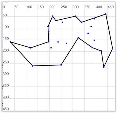Concave Hull A K Nearest Neighbours Approach B4x Programming Forum