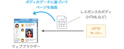 Pythonソケット通信でHTTPクライアントを開発 だえうホームページ