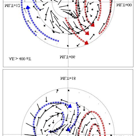 Polar Diagrams Of Equivalent Current Vectors In The Northern Download Scientific Diagram