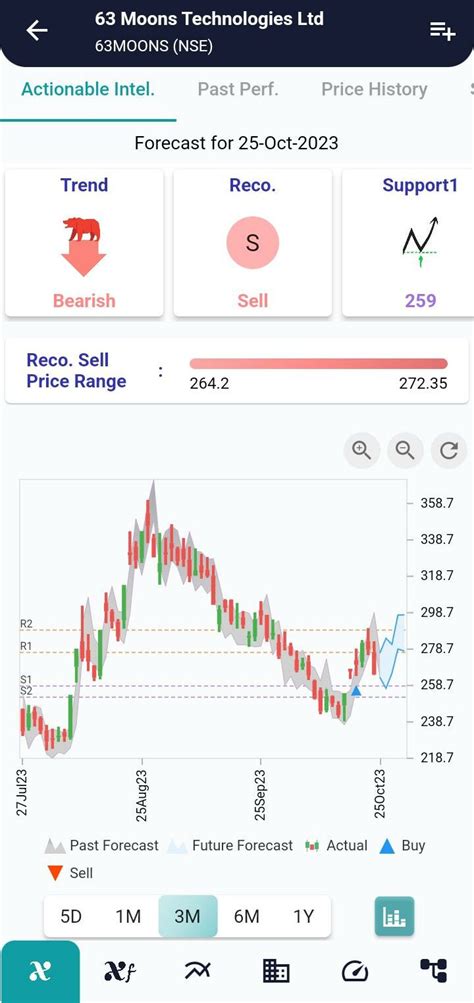 Moons Nse Stock Report Oct Xcaldata Blogs