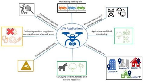 Download Slam And Data Fusion For Unmanned Aerial Vehicles Drones Mdpi Posted On The Topic