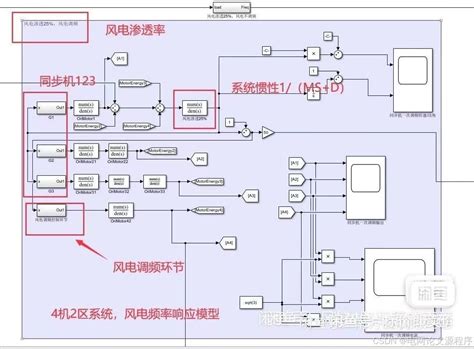 147文章解读与程序——eicscd北大核心《风储联合调频下的电力系统频率特性分析》已提供下载资源 Csdn博客