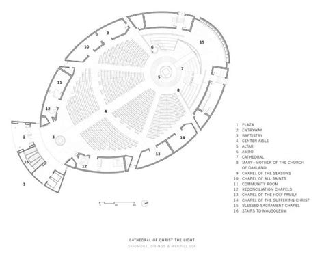 Evolution Of Cathedral Architecture In The West Rtf Rethinking The