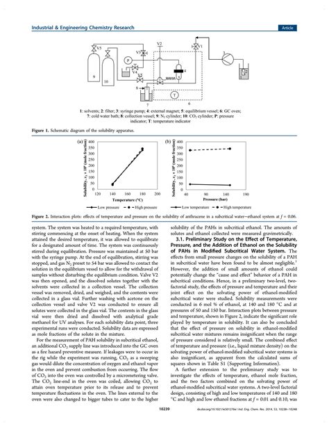 Solution 2014 753 Solubility And Solubility Modeling Of Polycyclic Aromatic Hydrocarbons In