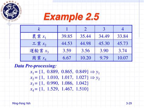 Ppt 2 Grey Relational Analysis Powerpoint Presentation Free Download Id 6105213