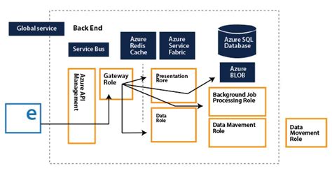 Power BI Architecture Features And Architecture Of Power BI HKR Lupon Gov Ph
