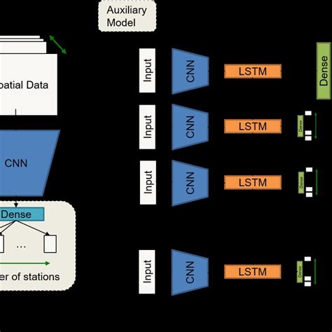 spatial averaging aggregation algorithm 2 crnn averaging aggregation fl