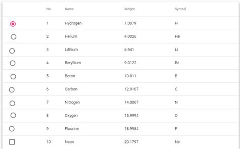 angular radio button within a table with cdk table material design