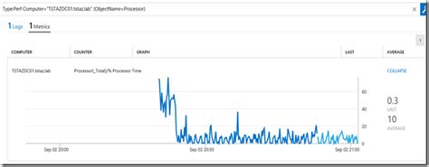Ms Oms Performance Data Collection Now Live Scomurrs Blog