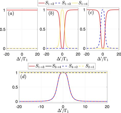 Targeted Routing And Circulating Scheme With A Three Level ∇ Type