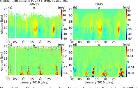 Figure 1 From Large‐amplitude Inertia Gravity Waves Over Syowa Station Comparison Of Pansy