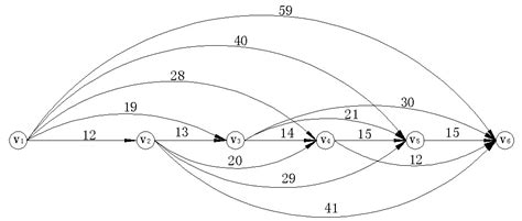 图论最短路问题的dijkstra算法与matlab程序？ 百度知道