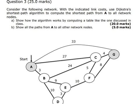 Consider The Following Network With The Indicated