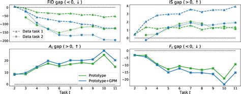 figure 1 from class prototype conditional diffusion model with gradient