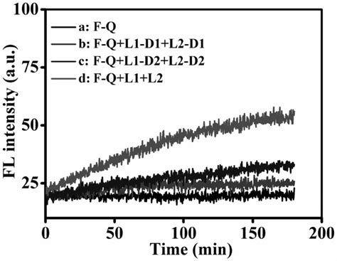 A Kind Of Immunosensor And Its Preparation And Application Eureka