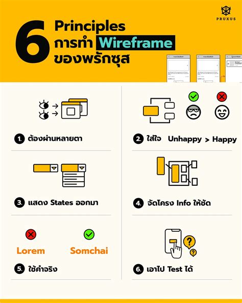 Pruxus Design 6 Principles ของการทำ Wireframe Facebook