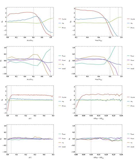 Monte Carlo Simulation Vs Sensitivity Analysis Whats Difference Pcb Manufacturer