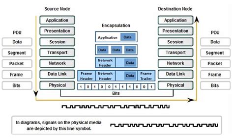 Andri Blogg PHYSICAL LAYER