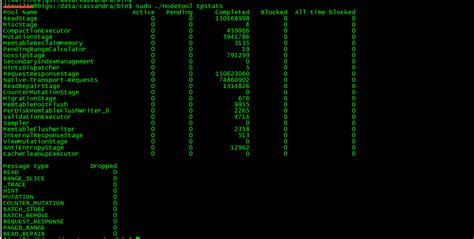 Misalignment Between Grid Cells And Color Mesh Used To Highlight Them