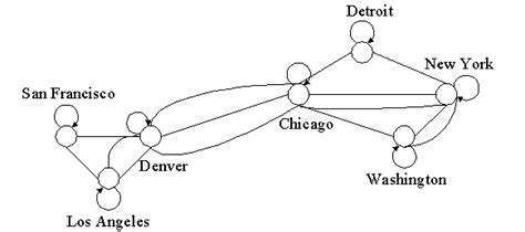 Directed Graph Manipulating The Graph Pinning Nodes Linkurious User