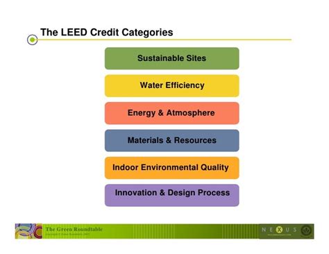 Design For Durability