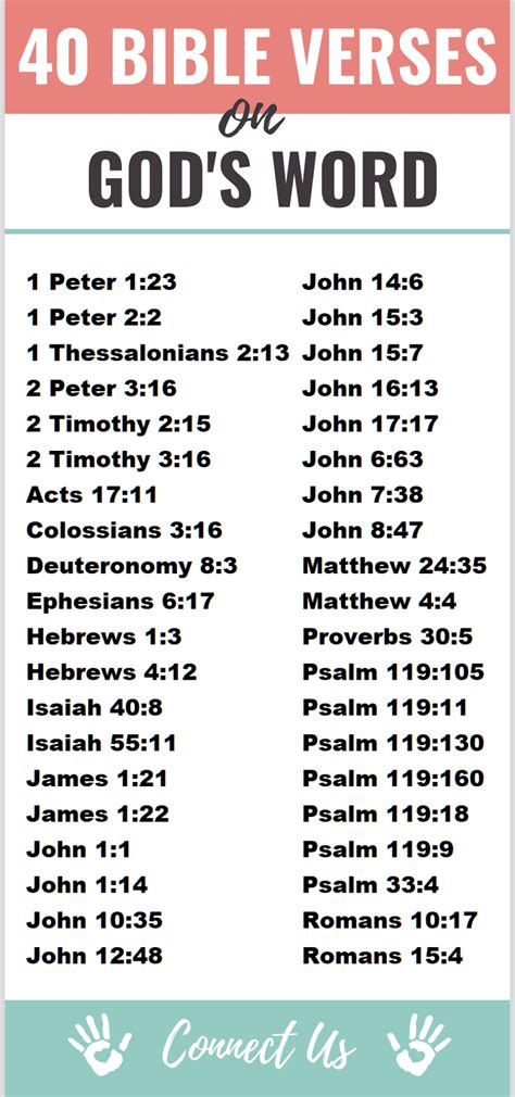40 Most Powerful Bible Scriptures On Gods Word Connectus