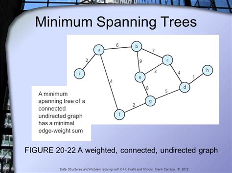 Graphs Chapter 20 Data Structures And Problem Solving With C Walls And Mirrors Frank Carrano