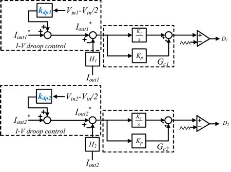 The Proposed Decentralized Control Block Diagrams Of Isop Converter