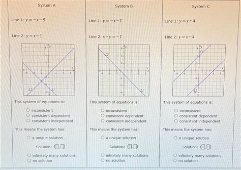 solved system aline 1 y x 5line 2 y x 1this system of