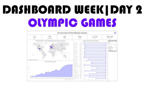 Dashboard Week Day 2 The Data Babe Down Under
