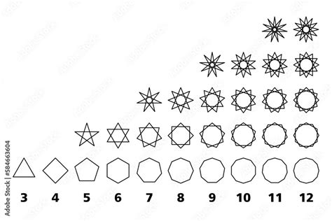 regular polygons and their geometric star figures regular star polygons with 3 up to 12 sides