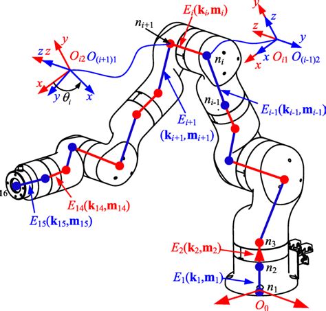 Collaborative Robots And Its Simplified Model Download Scientific Diagram