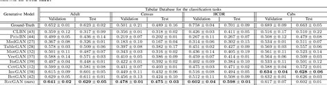 Rcc Gan Regularized Compound Conditional Gan For Large Scale Tabular Data Synthesis Paper And