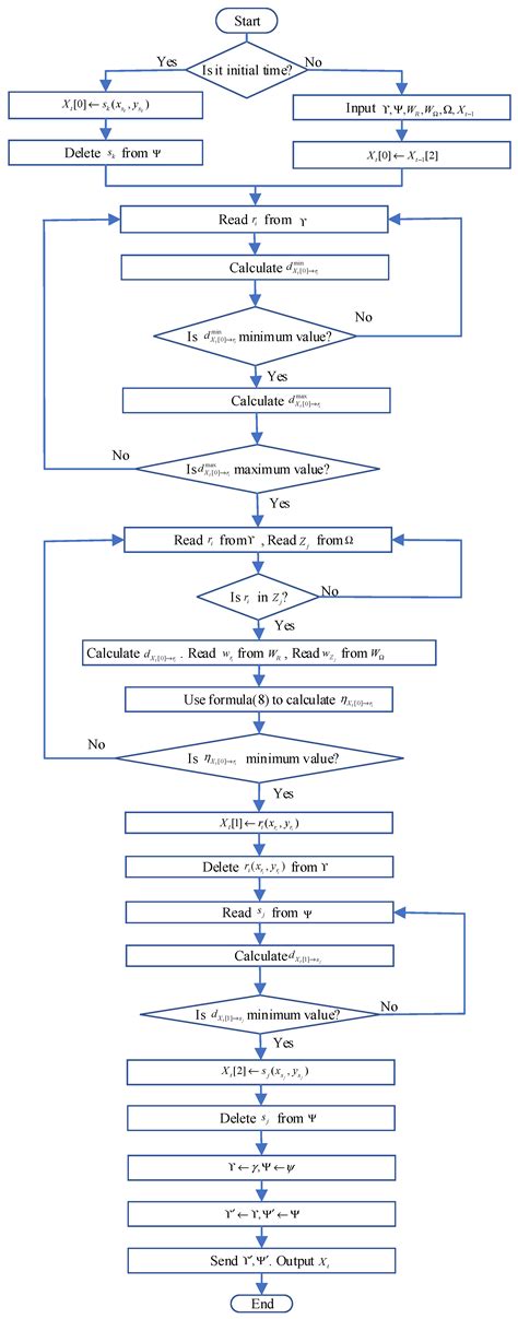 Distributed Multi Robot Trailer Scheduling Based On Communication Between Charging Stations For