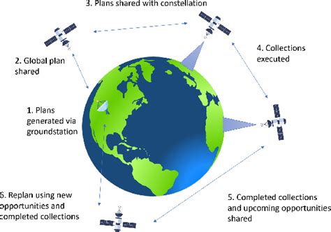 figure 1 from tradeoff analysis of space based imaging algorithms for