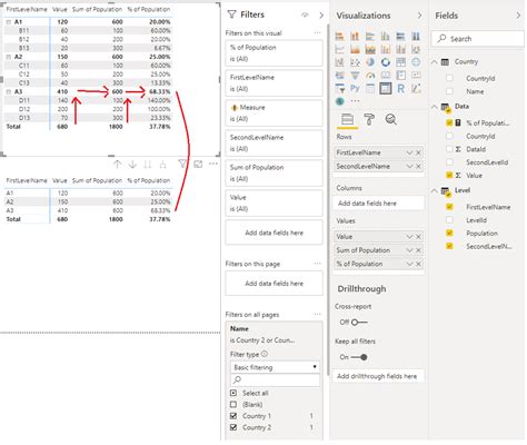 Grand Averaging A Measure Where There Is Missing Data In Powerbi And